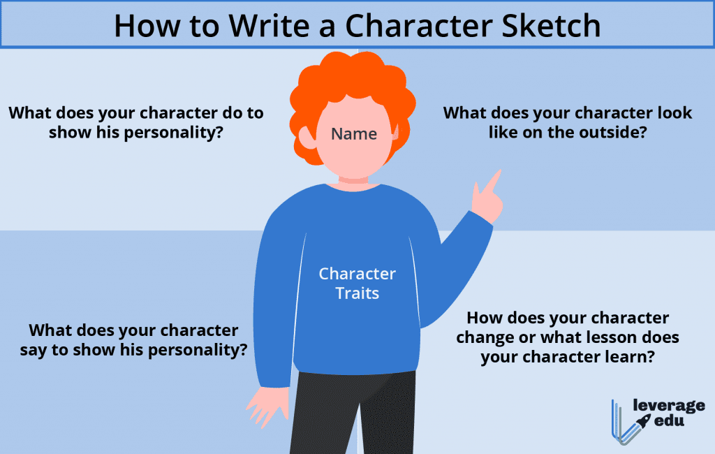 How To Write A Character Sketch Examples Worksheets In 2023
